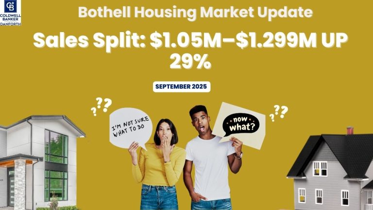 Bothell Market Report - Updated Monthly - Brandice Raybourn