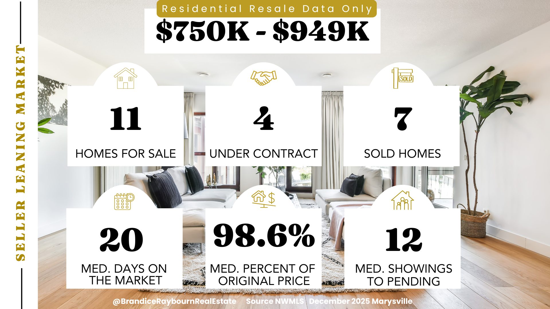 Marysville Market Breakdown: $750K to $949K (Residential Resale Data ...