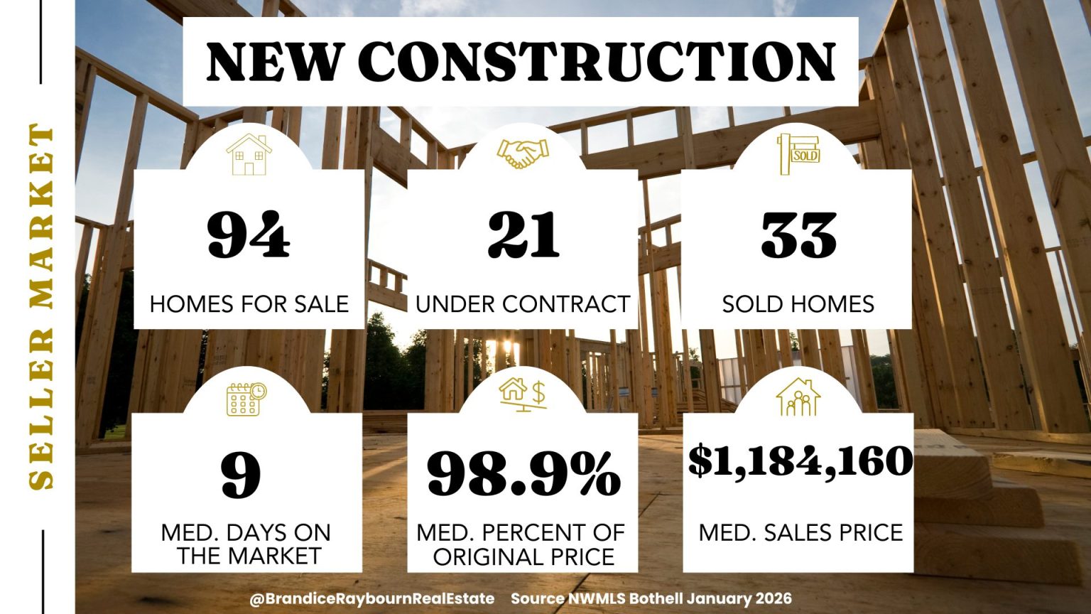 Bothell Housing Market Update Whole City | January 2026 - Brandice Raybourn