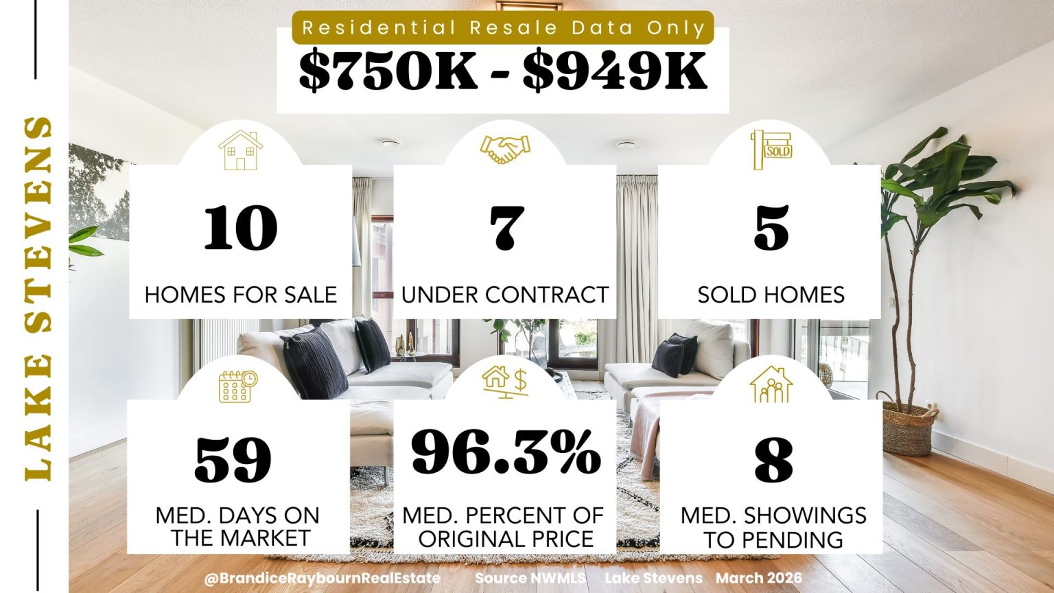 Lake Stevens Housing Market Report — March 2026 - Brandice Raybourn